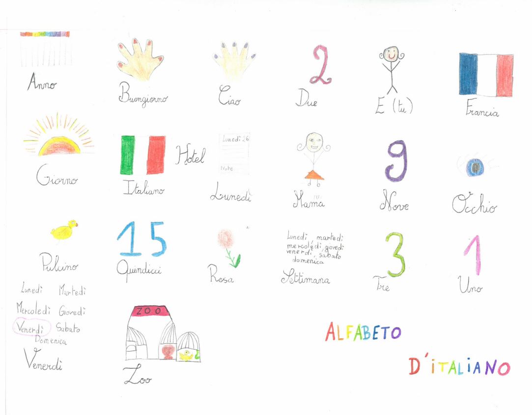 Alphabet italien - Collège Françoise Dolto - Pacé