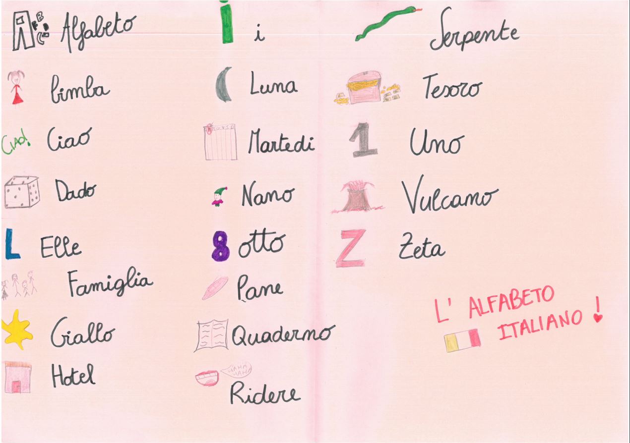 Alphabet italien - Collège Françoise Dolto - Pacé